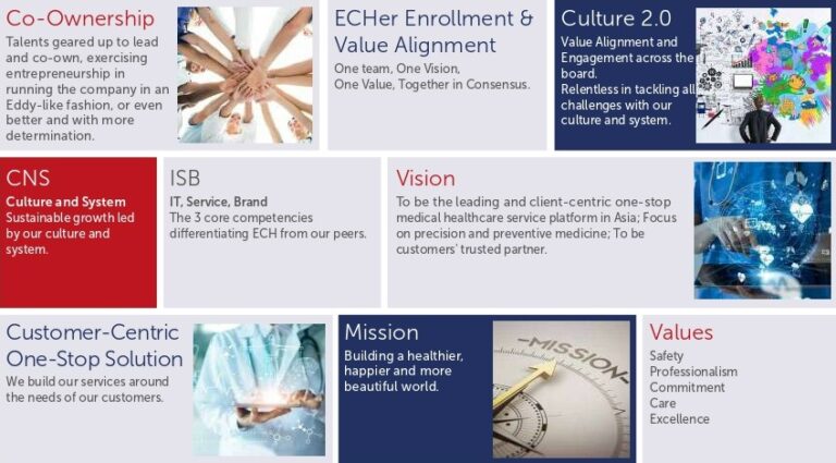 Join Us | EC Healthcare